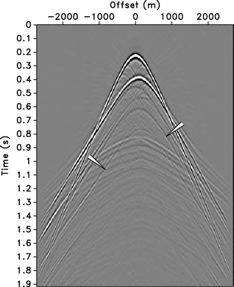 field data example