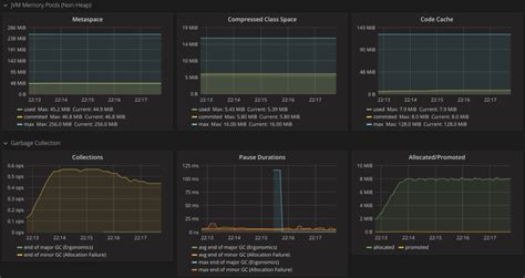 Estado De La Jvm Hilos Objetos En Memoria Y Gc El Array De Jota