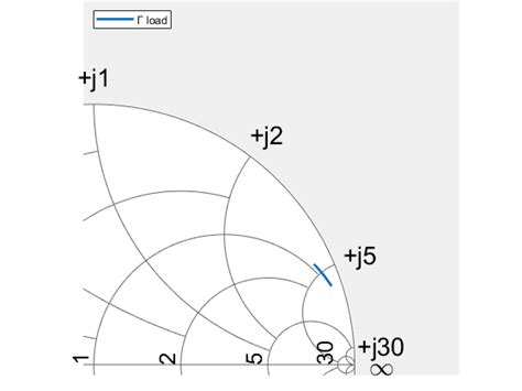 Design Broadband Matching Networks For Antennas Matlab And Simulink