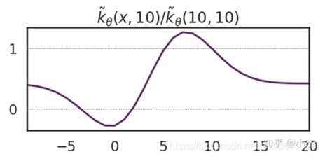 graph neural tangent kernel journeytocoding
