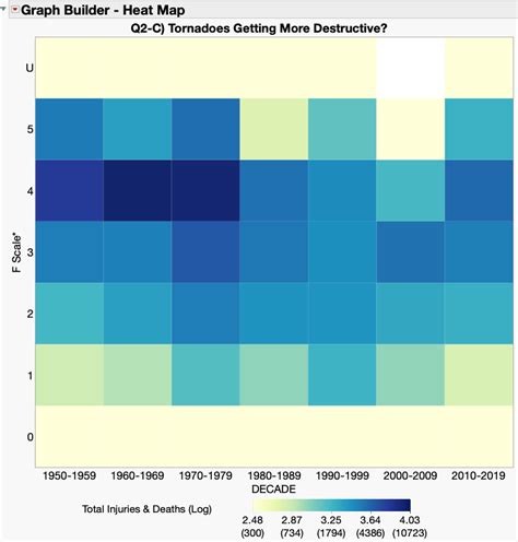 Tornado Trend Challenge Critical Thinking In Three Dimensions Part 2