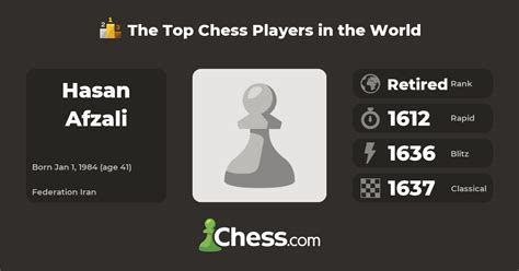 Hasan Afzali Top Chess Players
