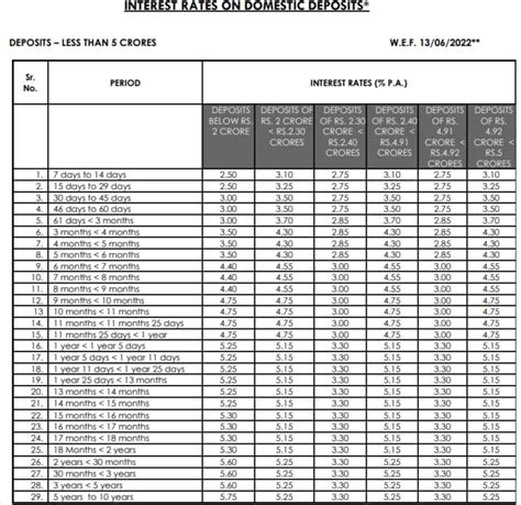 Sbi Vs Pnb Vs Axis Vs Kotak Bank Whats In Fd Rates After A Recent