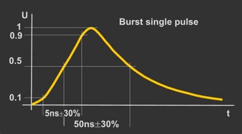 electric fast transient issue when usb connected teensy forum