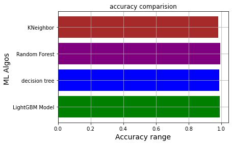 GitHub Royal Code Master Crop Recommendation System Using Machine Learning This Model Can