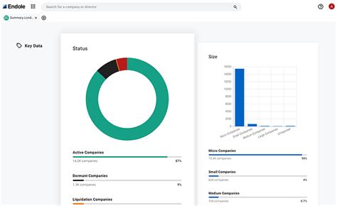12 Companies In De12 7ds Westminster Industrial Estate Measham Swadlincote Endole