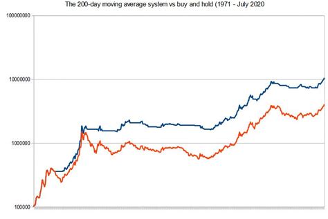 Quantified Strategies On Linkedin Tradingstrategies Tradingstrategy