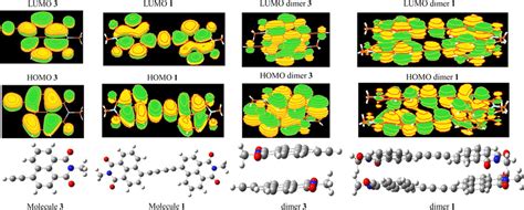 dft optimized structures and fmo plots of truncated models of 3 1 and