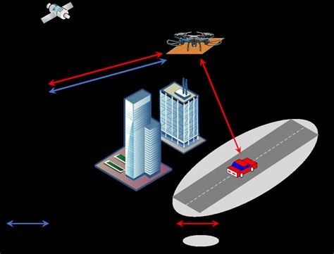 Uris Aided Communication And Localization Integration System