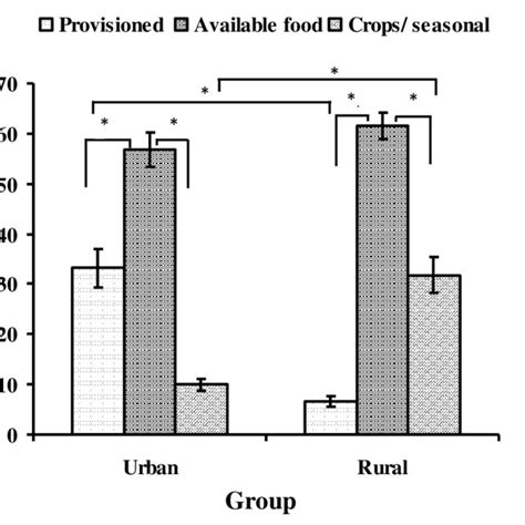 Substrate Utilization During Behavioral Activities Download Scientific Diagram