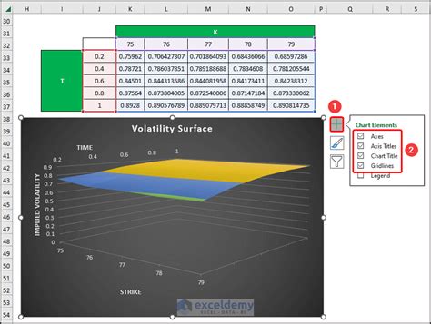 How To Generate Volatility Surface In Excel With Detailed Steps