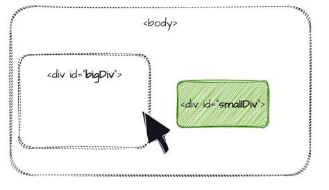 Css — Hover To Affect Other Element Even If Other Element Is Not A