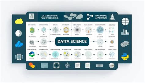 Principais Bibliotecas Python Soluções Web