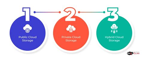 What Is Cloud Storage BuzzClan