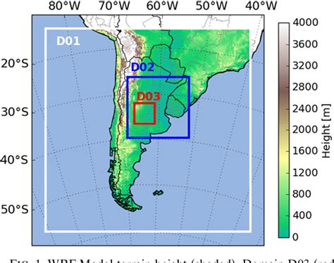 Figure 1 From Parameter Sensitivity Of The Wrf Letkf System For Assimilation Of Radar