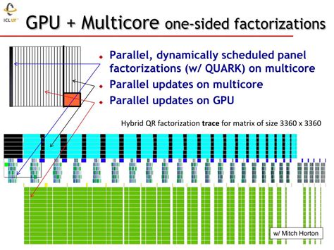 Ppt Magma Lapack For Hpc On Heterogeneous Architectures Powerpoint