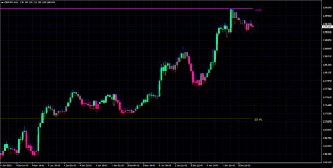 Fibonacci Trendlines Support Resistance And Pivot Point Indicators Mt4 Page 44