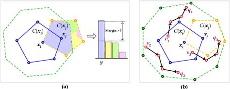 Figure 1 From Defense Against Synonym Substitution Based Adversarial