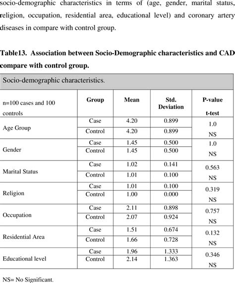 This Table Reveals That There Is No Statistically Significant Between