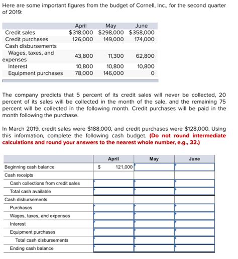 Solved Here Are Some Important Figures From The Budget Of Chegg