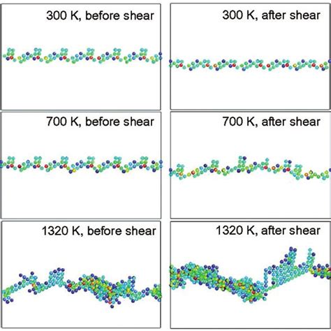 Pdf Molecular Dynamics Study Of Grain Boundary Structure And