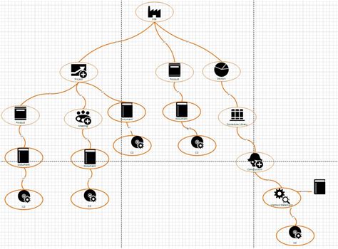 Associations Recursive