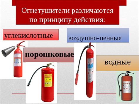 Все про огнетушители / классификация типов огнетушителей ...