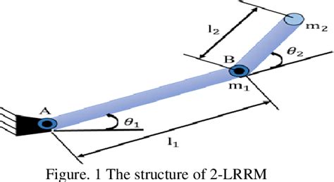 Figure 1 From Fractional Order Fuzzy Pid Controller Design For 2 Link