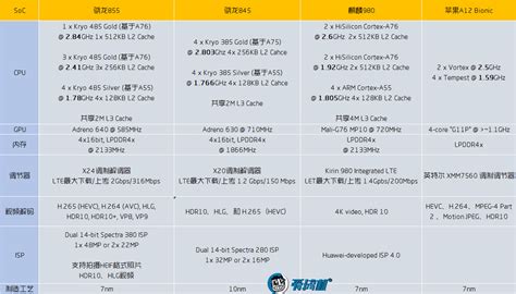 2019年旗舰soc——骁龙855详解（上篇） 爱搞机