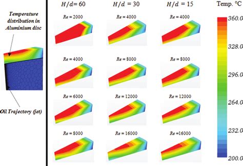 Contours Of Temperature For The Constant Heat Flux Disk For Different Download Scientific