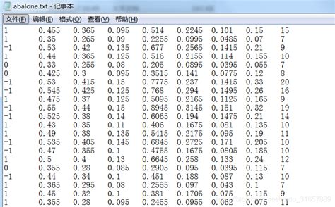 《机器学习实战》82 线性回归基础篇之预测鲍鱼年龄 Csdn博客