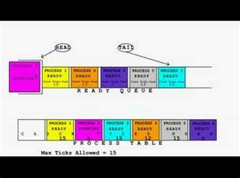 Download Free Software C Program Sjf Cpu Scheduling Algorithm Helperae