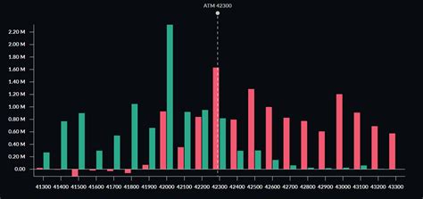 How To Add Grouped Bar Chart And Stacked Bar Chart Using Lightweights