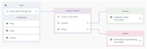 Quick Hack Random Dialog Paths In Voiceflow