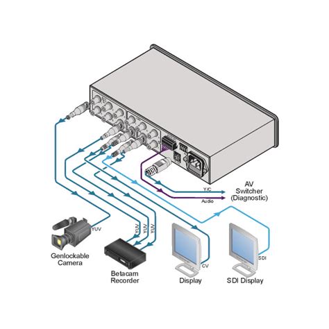 User Manuals Kramer Electronics