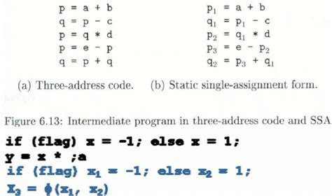 Intermediate Code Forms Compiler Design Computer Science