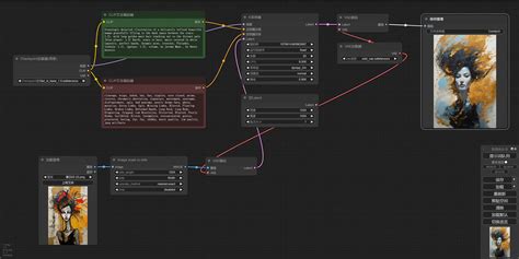 Stable Diffusion Comfyui