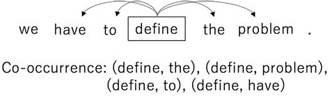An Example Of Co Occurrence Context Download Scientific Diagram