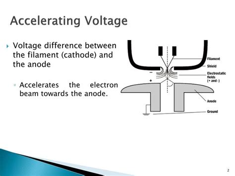 Ppt Effect Of Accelerating Voltage On Sem Resolution Powerpoint Presentation Id2192886