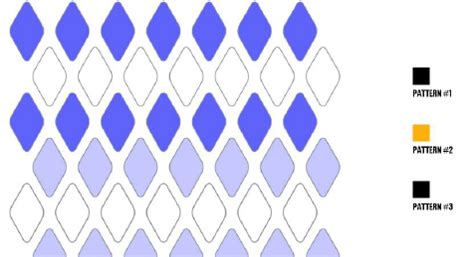 Example Of The GUI Layout And Features For The Advanced Mode Designers Download Scientific