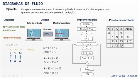 Diagrama De Flujo Para Calcular El Promedio De 3 Calificaciones MXEDUSA
