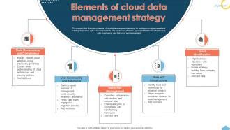Elements Of Cloud Data Management Strategy PPT Presentation