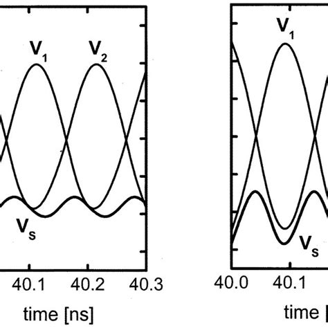 Differential Oscillator A With Tail Capacitor B With Tail