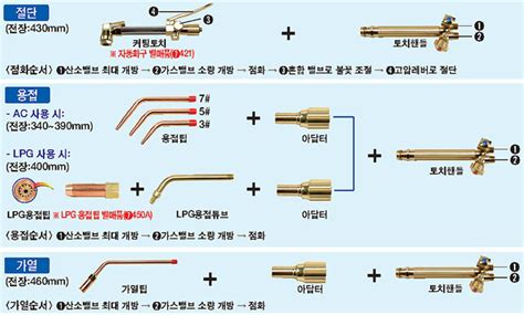 크레토스cretos 콤비 키트 용접절단가열 토치