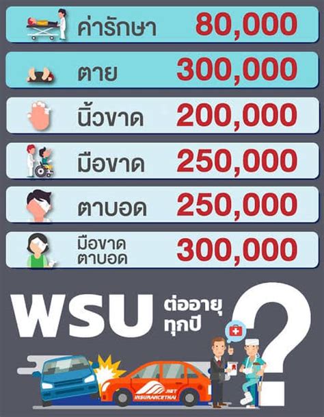 พรบ รถยนต์ 🚗🛵🏍 เป็นอะไรที่เราต้องซื้อกันเป็นประจำทุกปี เพราะเป็นประกันภัยรถยนต์ภาคบังคับ แต่จะมี