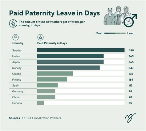Male Milestones Men In Numbers