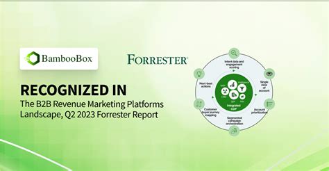 The Key Elements To Create An Effective Gtm Strategy