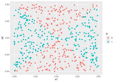 9 Support Vector Machines An Introduction To Statistical Learning