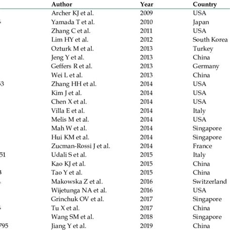 Information Of The Included Datasets Download Scientific Diagram