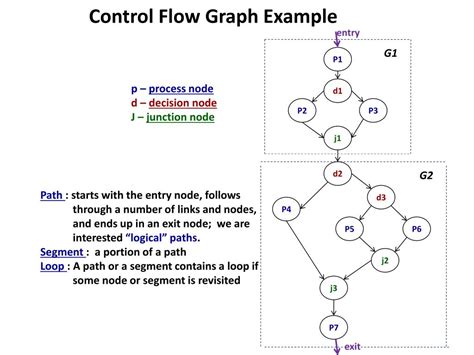ppt control flow and data flow testing powerpoint presentation id 5677515
